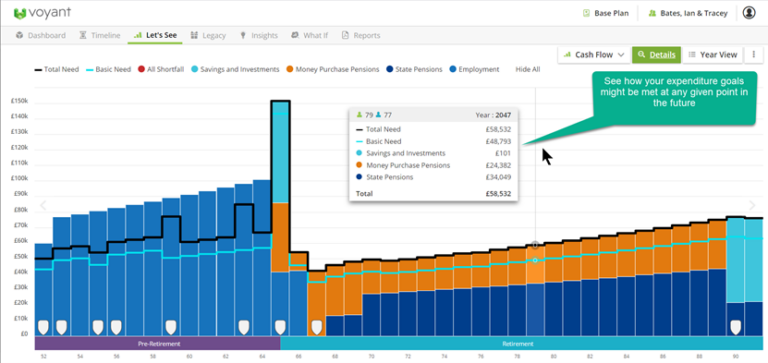 What is Cashflow Modelling? - PWS Financial Consulting